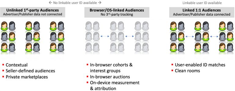 Unified ID 2.0 becomes a collaborative & industry-driven open source ...