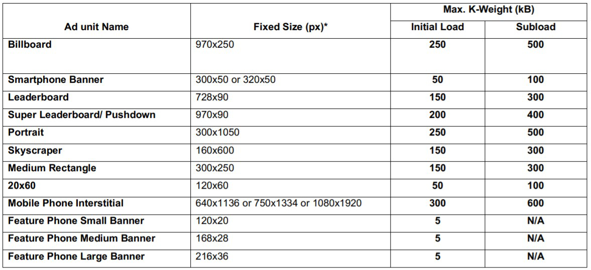 Display & Mobile Advertising Standards & Specifications - IAB Australia