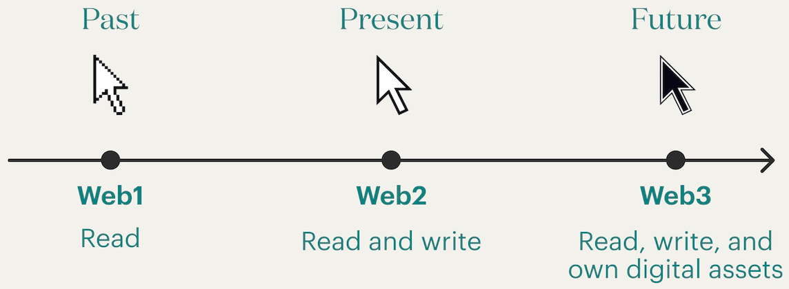 Web3 & the Metaverse - IAB Australia