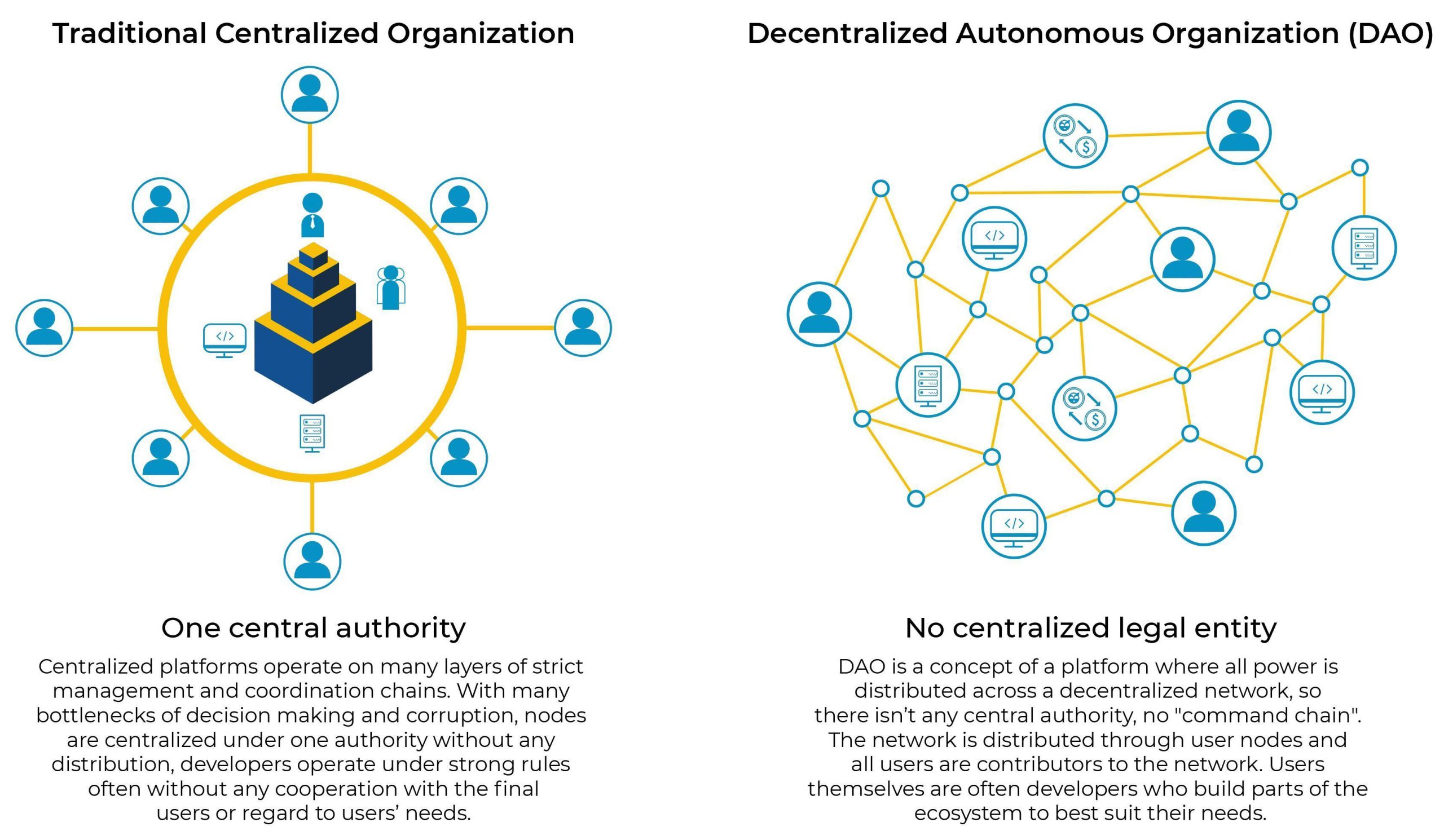 Web3 & the Metaverse - IAB Australia