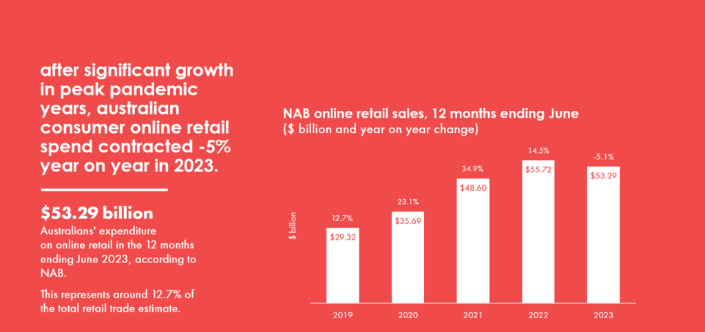Consumer Insights Helping to Drive ecommerce Success