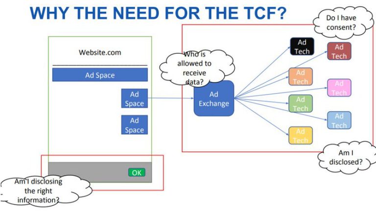 Transparency & Consent Framework (TCF) - Legal Update (May 2025) - IAB ...