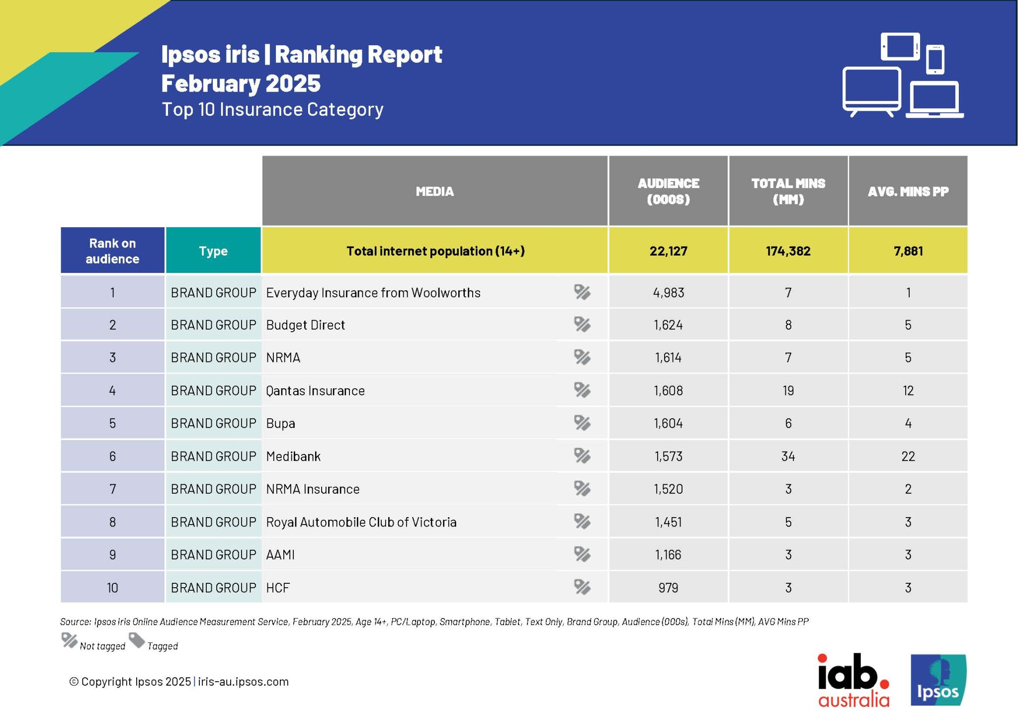 Financial decisions fuel surge in finance-related online content – Feb 2025 Ipsos iris - IAB ...