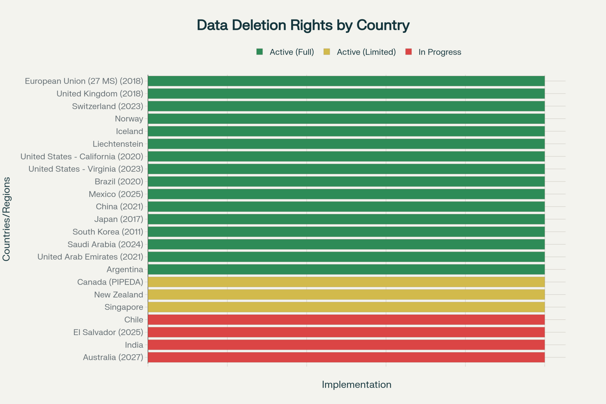 Data Deletion Framework: Guide for Privacy Compliance
